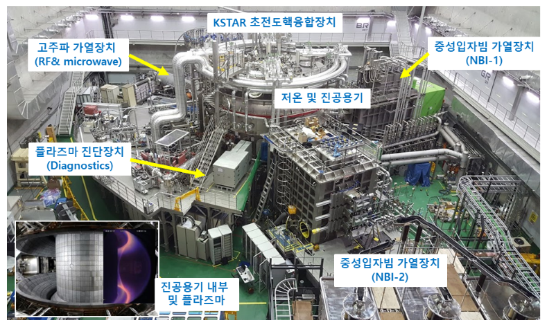 '인공태양' 1억도, 8초간 성공