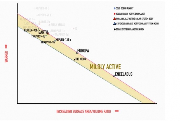 은하계 속 "바다 있는 행성 흔하다"