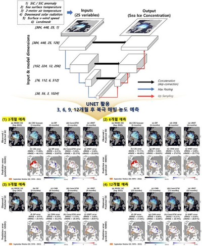 '항로개발·탐사 유용' UNIST, 북극 해빙 농도 AI 모델 개발